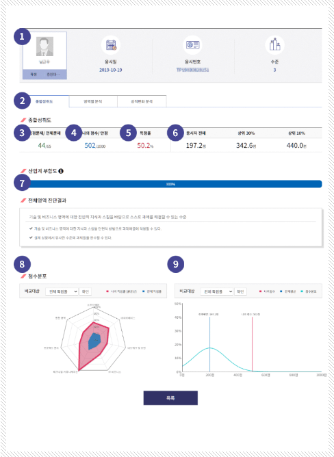Introduction > Grades Verify