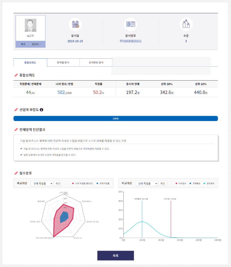 Introduction > Grades Verify