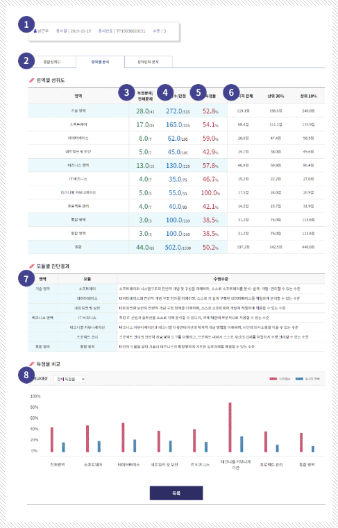 Introduction > Grades Verify