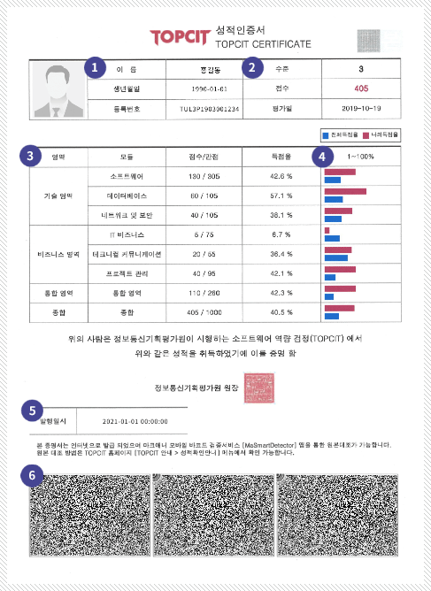 Introduction > Grades Verify